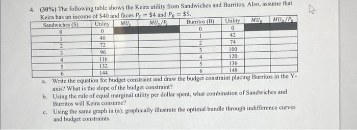 Solved Assignment Instructions - You can hand-write and/or | Chegg.com
