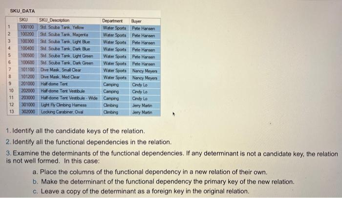Solved 1. Identify all the candidate keys of the relation. | Chegg.com