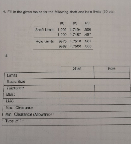 Solved Fill in the given tables for the following shaft and | Chegg.com