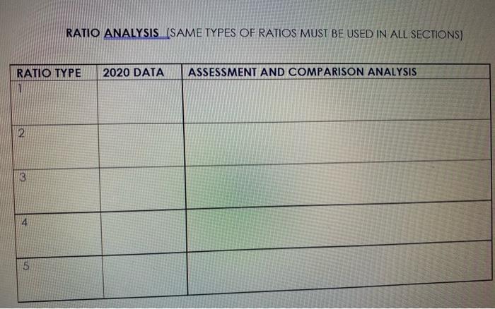 Solved RATIO ANALYSIS (SAME TYPES OF RATIOS MUST BE USED IN | Chegg.com