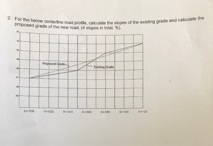 Solved 2. For the below centerline road profile, calculate | Chegg.com