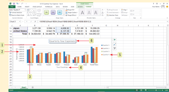 Solved: Label each element of the Excel chart shown in FIGURE D-25 ...
