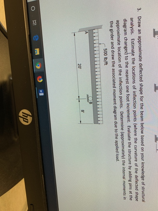 Solved 3. Draw an approximate deflected shape for the beam | Chegg.com