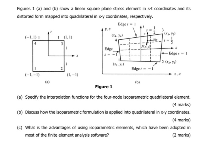 Solved Figures 1 (a) and (b) show a linear square plane | Chegg.com