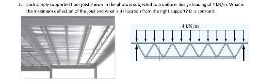 Solved 2. Each simply supported floor joist shown in the | Chegg.com