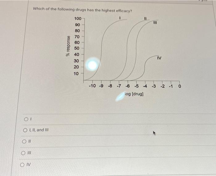 Solved Which of the following drugs has the highest | Chegg.com