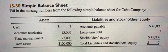 Solved 15-30 Simple Balance Sheet Fill in the missing | Chegg.com