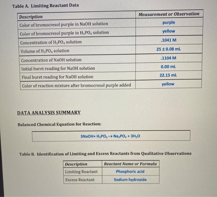 Solved Table A. Limiting Reactant Data Measurement or | Chegg.com