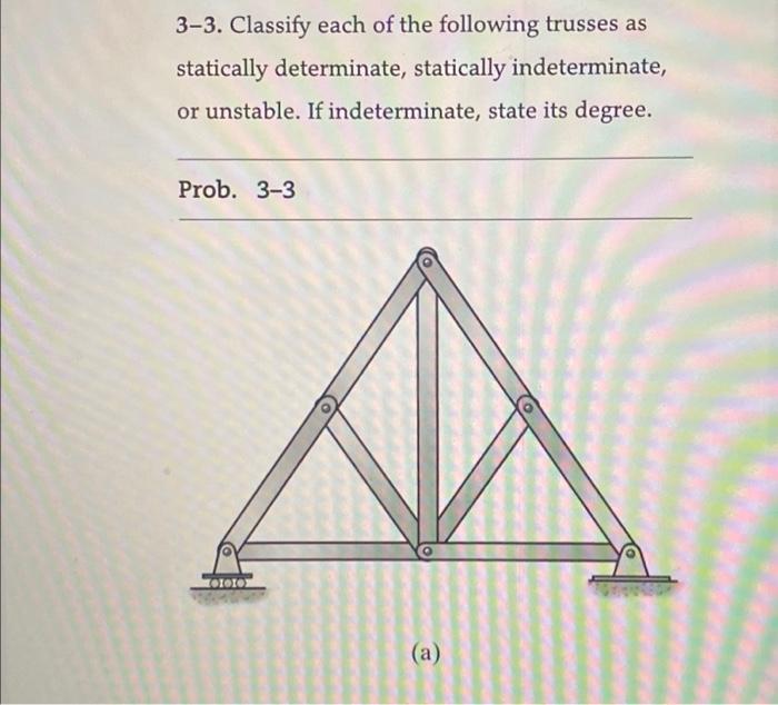 Solved 3-3. Classify each of the following trusses as | Chegg.com