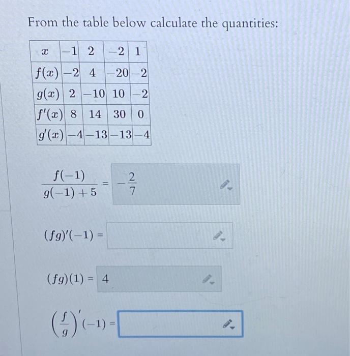 Solved From the table below calculate the quantities: | Chegg.com