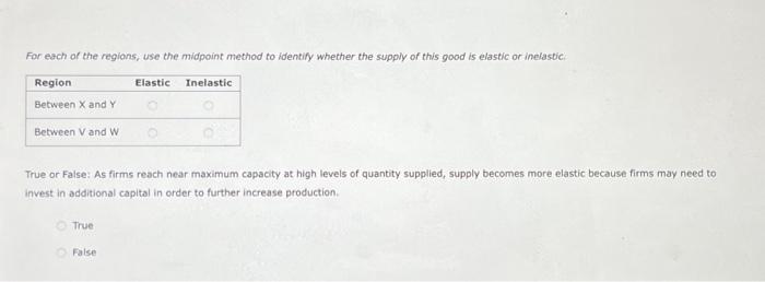 Solved The following graph plots a supply curve for some | Chegg.com