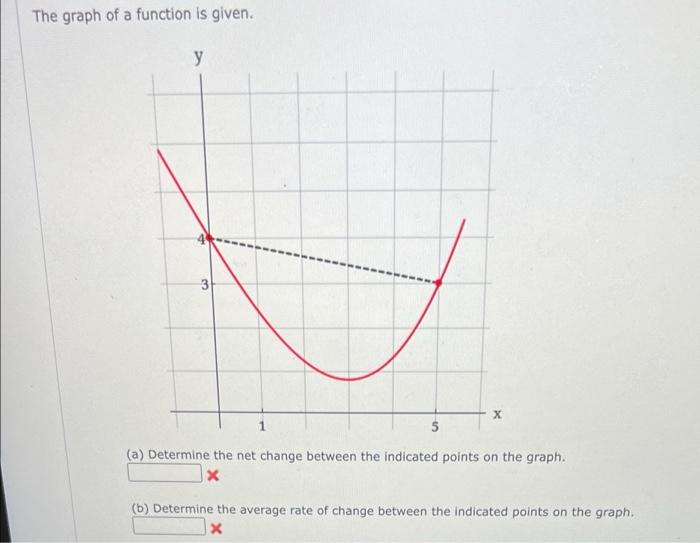 Solved The graph of a function is given. у 3 х (a) Determine | Chegg.com