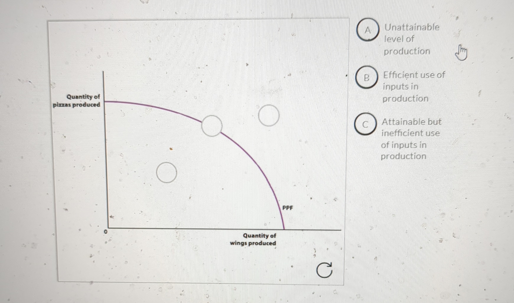 Solved Quantity ofpirzas producedQuantity ofwings | Chegg.com