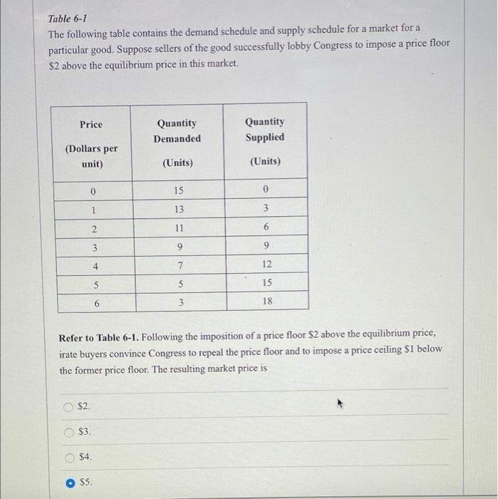 Solved Table 6-1 The following table contains the demand | Chegg.com Solved Table 6-1 The following table contains the demand | Chegg.com