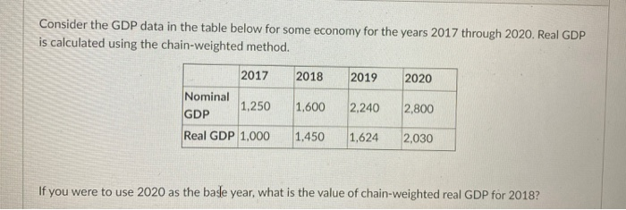 Solved Consider the GDP data in the table below for some | Chegg.com