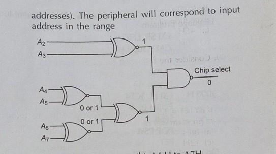 73. The decoding circuit shown in figure ahead has | Chegg.com
