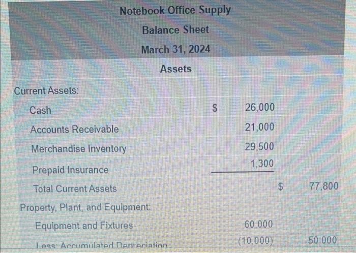 Solved Requirement 2. Prepare Notebook's inventory, | Chegg.com