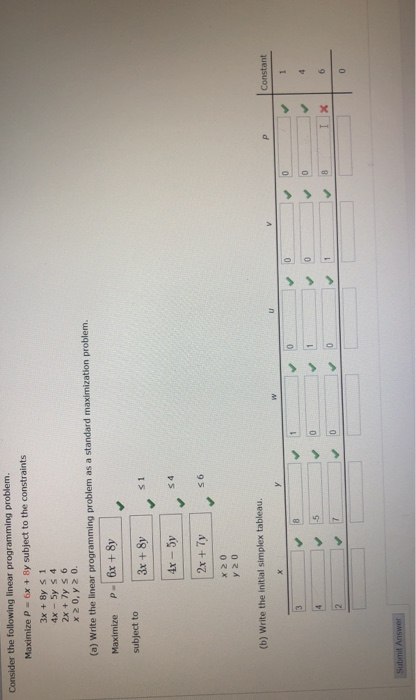 Solved Consider The Following Linear Programming Problem 8227