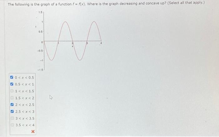 Solved The following is the graph of a function f = ﻿f(x). | Chegg.com