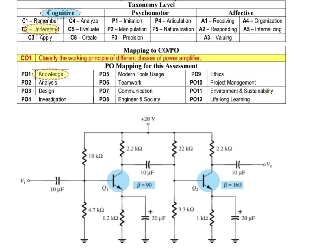 Solved C2 - Understand Taxonomy Level Cognitive Psychomotor | Chegg.com