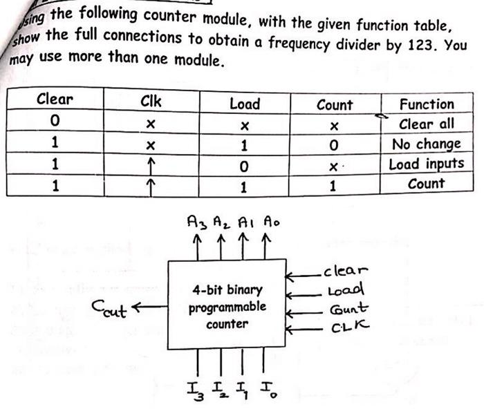 Solved sing the following counter module, with the given | Chegg.com