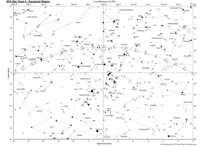 PHYS 1404 - THE MOTION OF THE SUN NAME DATE | Chegg.com
