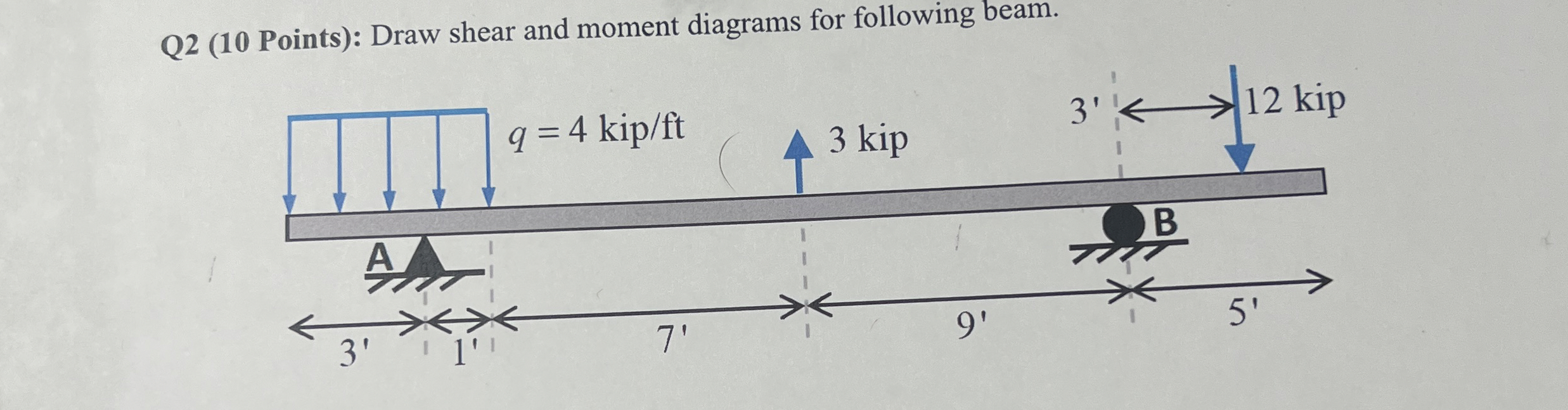 Solved Q2 (10 Points): Draw shear and moment diagrams for | Chegg.com Solved Q2 (10 Points): Draw shear and moment diagrams for | Chegg.com