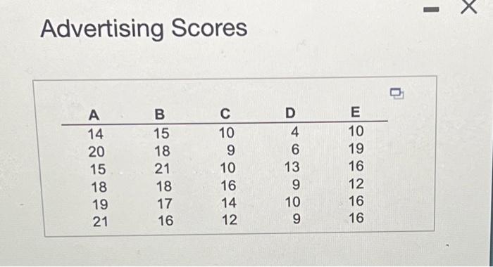 Solved Ease-of-Reading ScoresAmerent, and tow is that author | Chegg.com