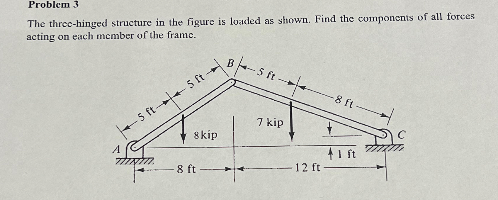 Solved Problem 3The three-hinged structure in the figure is | Chegg.com