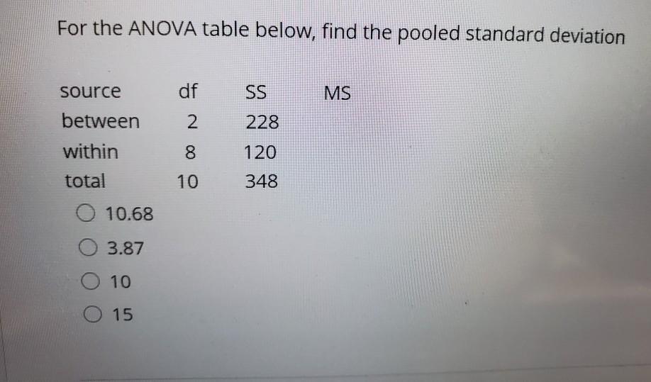 Solved For the ANOVA table below, find the pooled standard | Chegg.com
