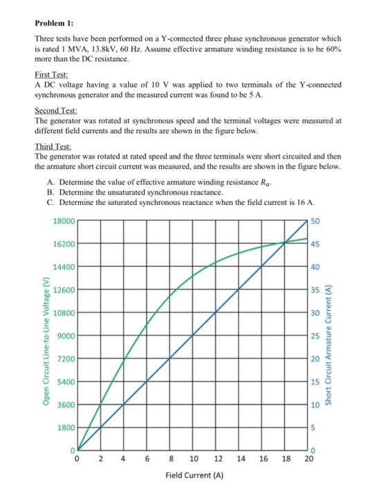 Solved Problem 1: Three tests have been performed on a | Chegg.com
