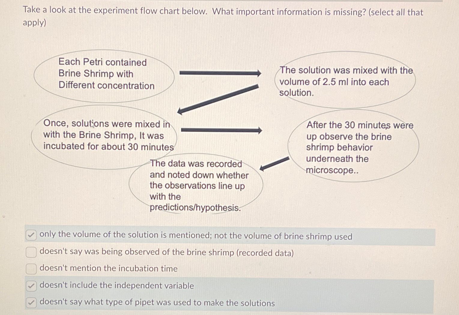 Solved Take a look at the experiment flow chart below. What | Chegg.com
