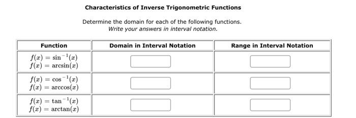 Solved Characteristics of Inverse Trigonometric Functions | Chegg.com