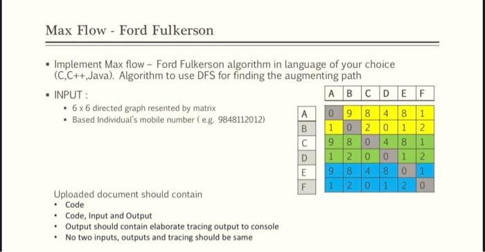 Solved - Implement Max flow - Ford Fulkerson algorithm in | Chegg.com
