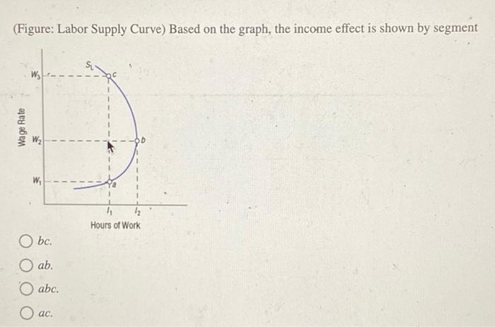 Solved An example of a common property resource is a lake | Chegg.com