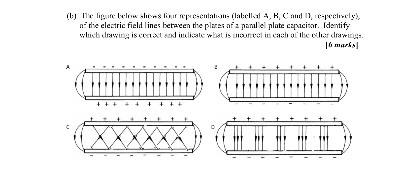Solved The figure below shows four representations (labelled | Chegg.com
