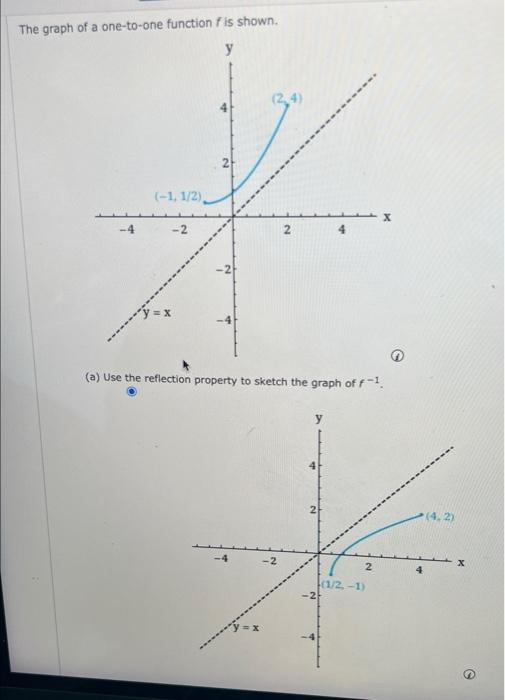Solved The graph of a one-to-one function f is shown. (a) | Chegg.com