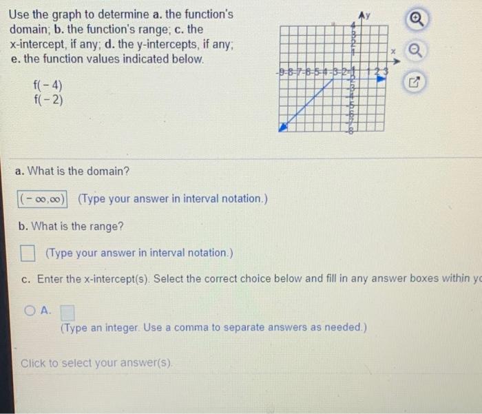 Solved b Use the graph to determine a. the function's | Chegg.com