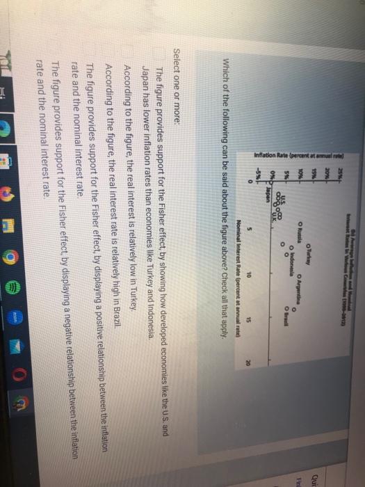 Solved Inflation Rate (percent at annual rate) 25%- 20%- 15% | Chegg.com