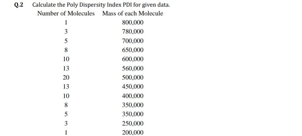 Solved Q.2 Calculate the Poly Dispersity Index PDI for given | Chegg.com