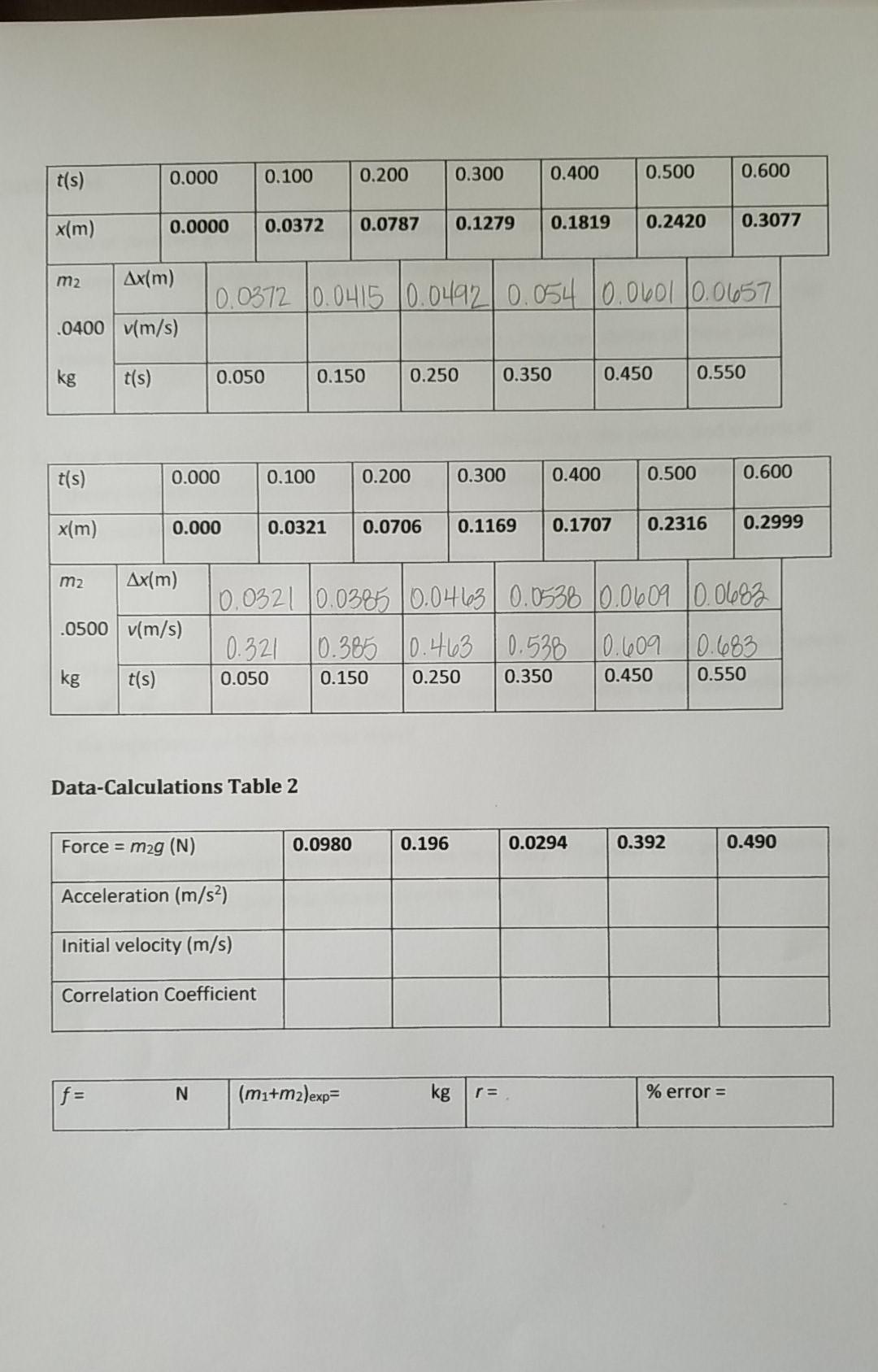 Solved Laboratory 8. Newton's Second Law on the Air Table | Chegg.com