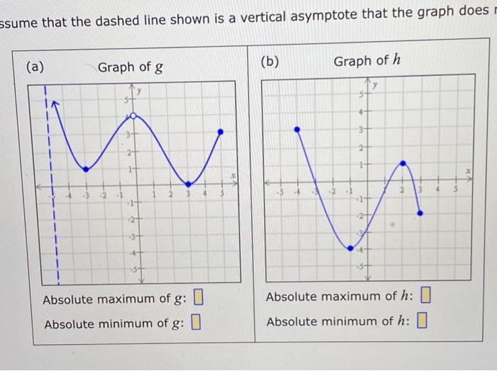 Solved isume that the dashed line shown is a vertical | Chegg.com
