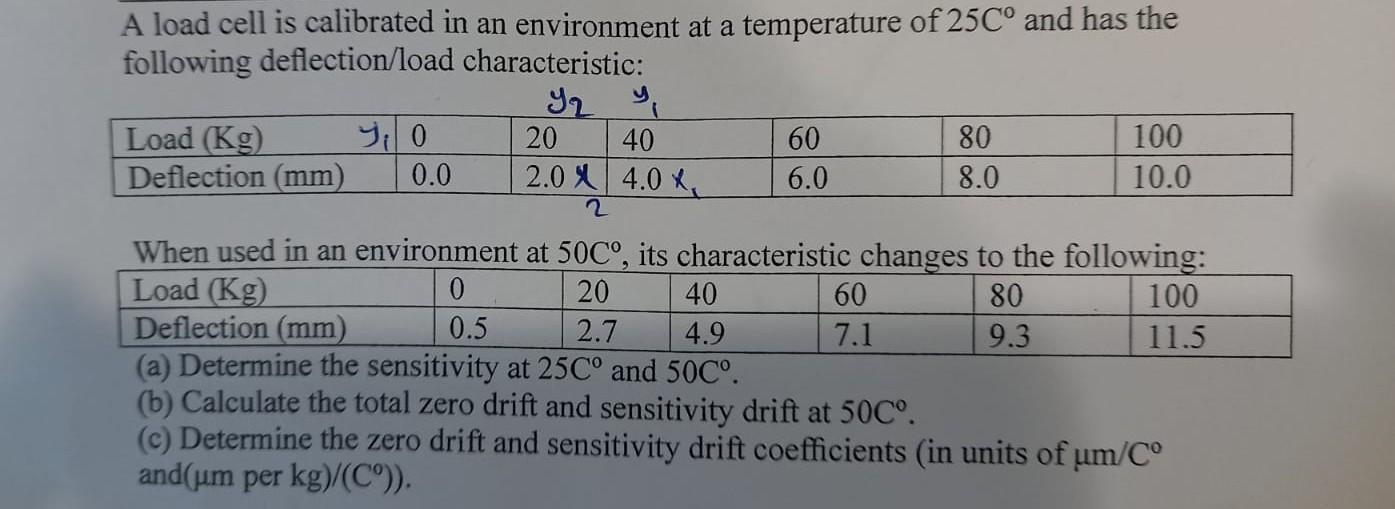 Solved A load cell is calibrated in an environment at a | Chegg.com