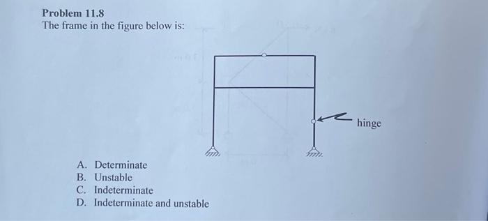 Solved Problem 11.8 The frame in the figure below is: A. | Chegg.com