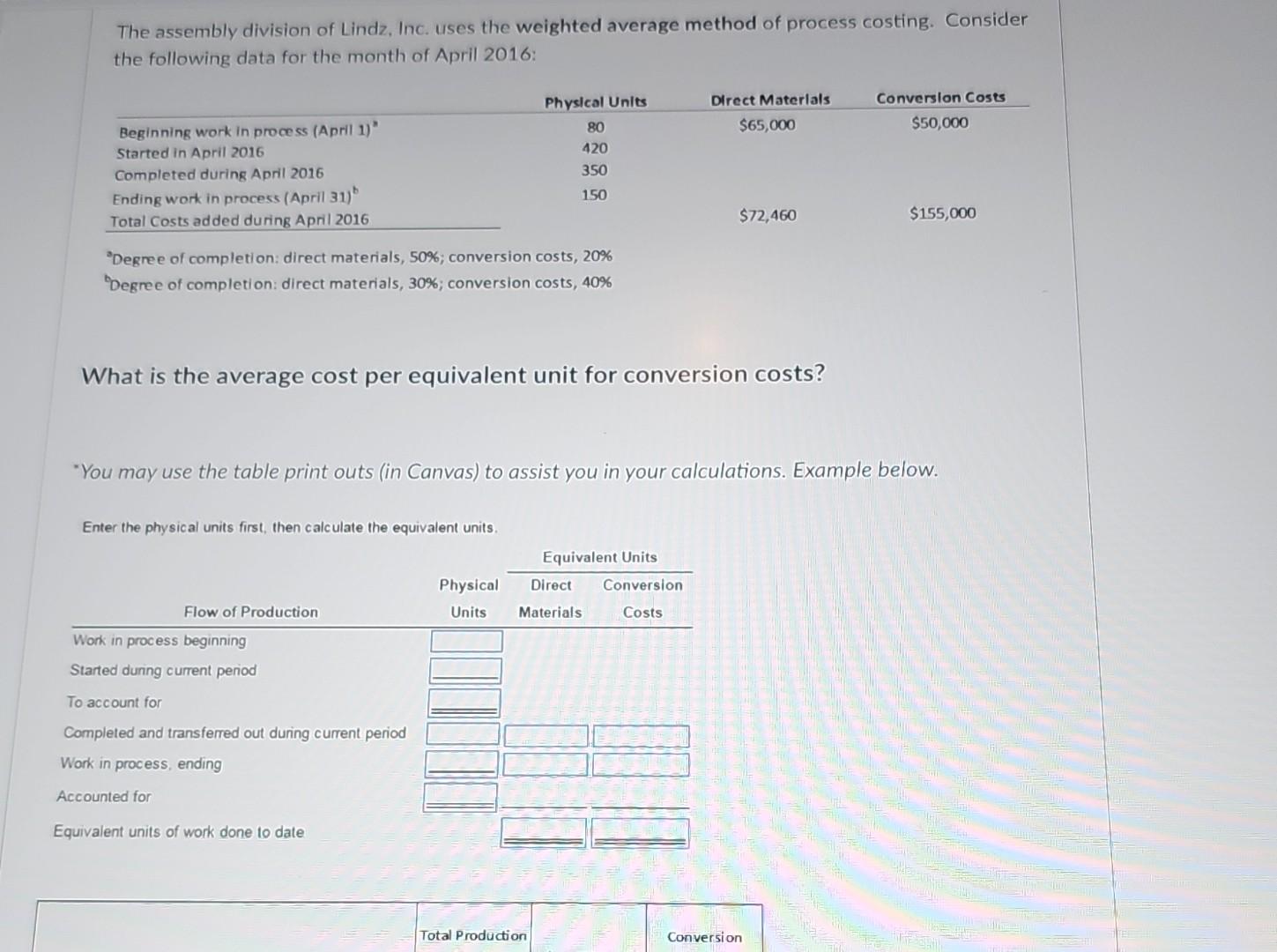 Solved The assembly division of Lindz, Inc. uses the | Chegg.com
