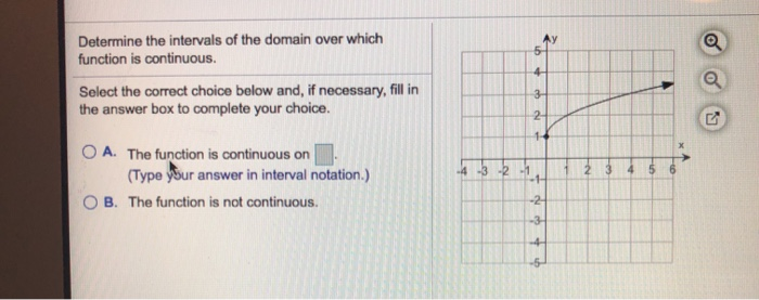 Solved 5 Determine the intervals of the domain over which | Chegg.com