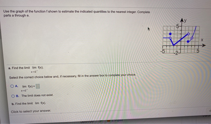 Solved Use the graph of the function f shown to estimate the | Chegg.com