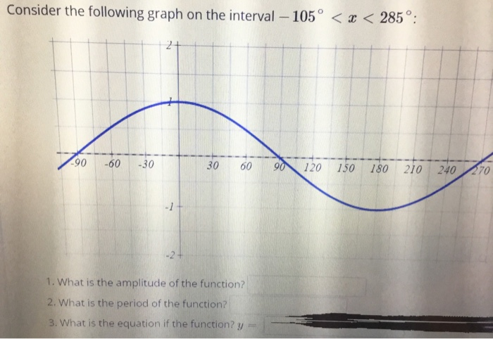 Solved Consider the following graph on the interval - 105°