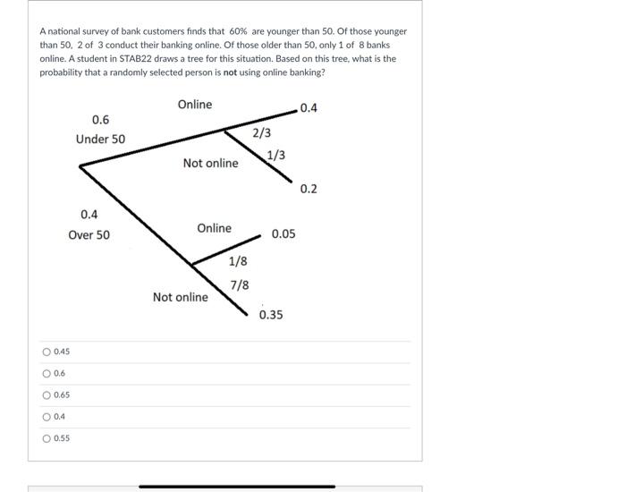 Solved A national survey of bank customers finds that 60% | Chegg.com