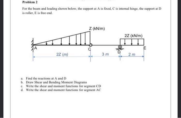 Solved Problem 2 For the beam and loading shown below, the | Chegg.com